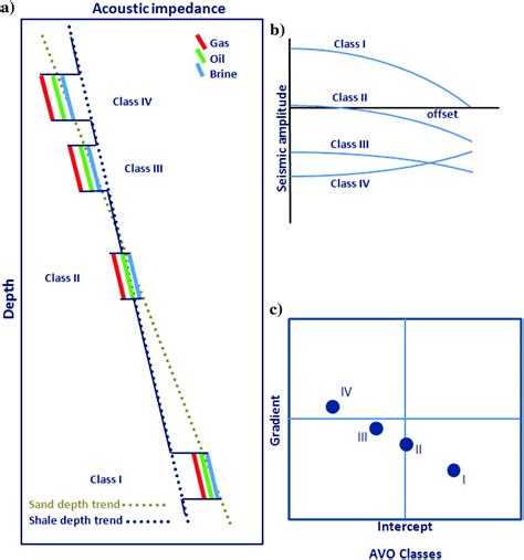 modeling processed seismic data to improve seismic facies prediction