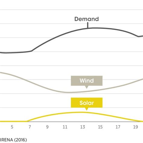 Daily Complementarity Between Renewable Energy Sources In Uruguay Download Scientific Diagram