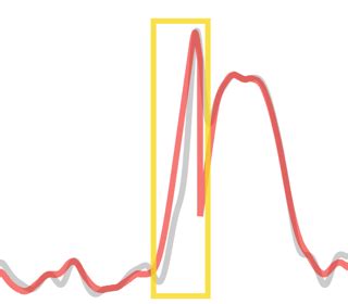 Regression How To Measure The Error Between Modeled And Observed Data Cross Validated