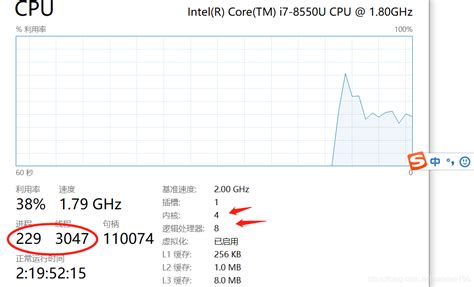 进程、线程和cpu 之间的关系（一）线程和cpu的关系 Csdn博客