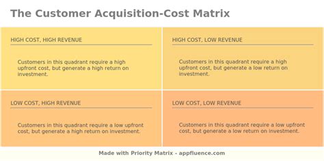 Customer Acquisition Cost Matrix Free Download