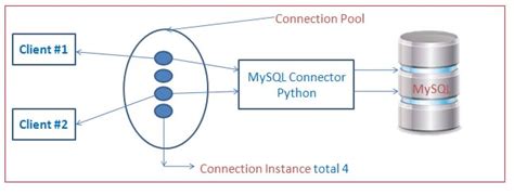 rest api to mysql 2 easy methods