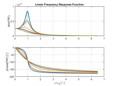 Assistance In Full Matlab Projects Upwork