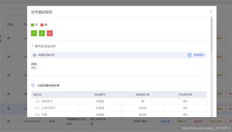 element ui 弹窗遮罩层在弹出层的上面。点击关闭弹窗弹窗关闭了但是遮罩层没关 eldialog关闭后遮罩层还在 csdn博客
