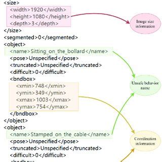Example Of A Labeled Image Download Scientific Diagram