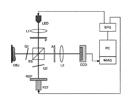 Method Of Full Color Optical Coherence Tomography Eureka Patsnap