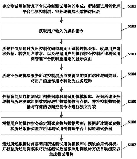 method for automatically generating testing cases eureka patsnap