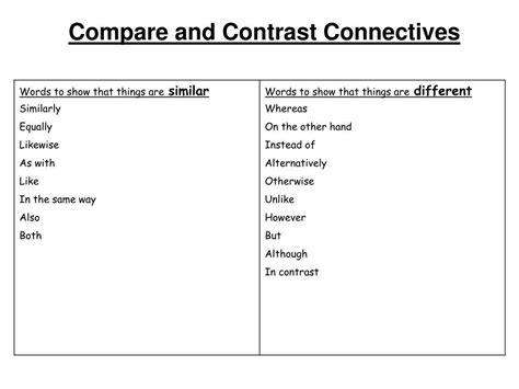 Ppt Compare And Contrast Powerpoint Presentation Free Download Id