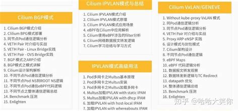 优点知识kubernetes网络训练营第2期 知乎