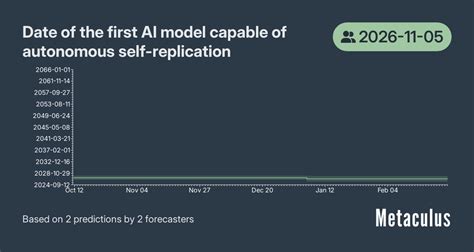Date Of The First Ai Model Capable Of Autonomous Self Replication