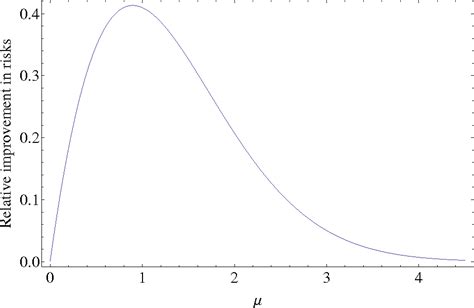 Figure 1 From Minimaxity In Predictive Density Estimation With