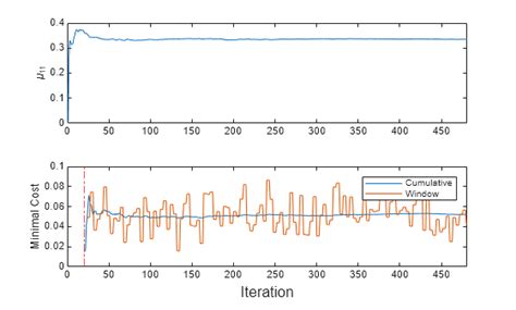 Incrementalclassificationnaivebayes Naive Bayes Classification Model For Incremental Learning