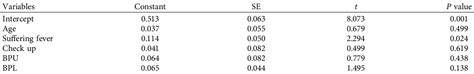 table 4 from an application of fuzzy multiple linear regression in