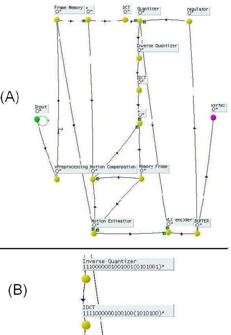 Figure 6 From Formal Methods For Schedulings Of Latency Insensitive
