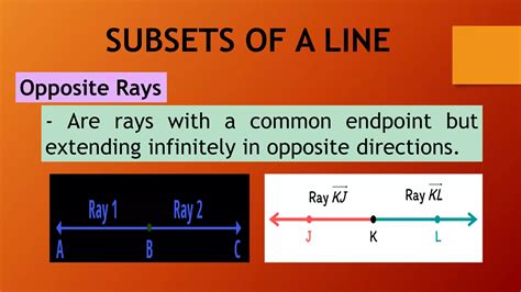 Subsets Of A Line Pdf Science