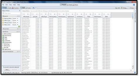 Sap Lumira Visualization With Indian Postal Data Sap Community