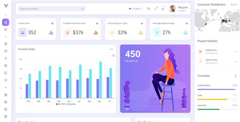 vito vue laravel html admin dashboard template by iqonicdesign