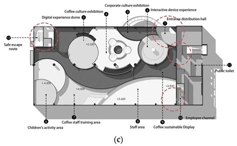 Research On The Multi Sensory Experience Design Of Interior Spaces From