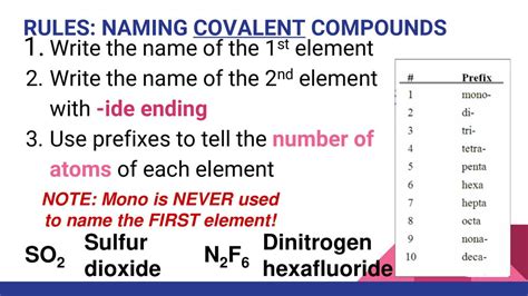 Notes 4 Naming Covalent Compounds Ppt Download Worksheets Library