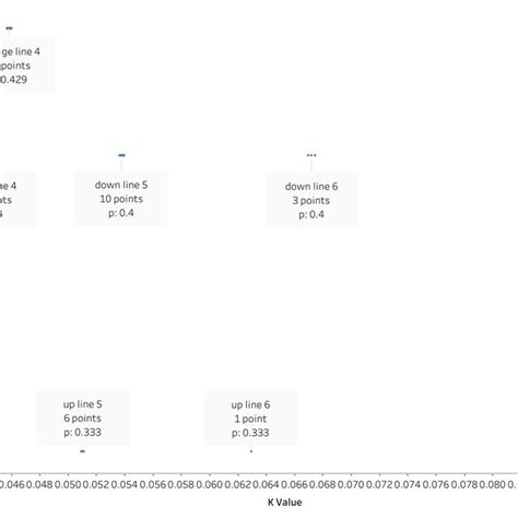 An Example Of P Normalized Trajectories Download Scientific Diagram