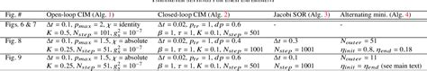 Table I From Highly Versatile Fpga Implemented Cyber Coherent Ising
