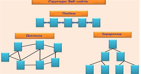 Презентація на тему Інформаційна структура сайта Інформатика