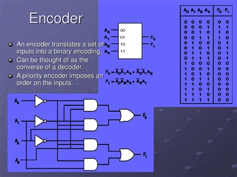 PPT Chapter Combinational Logic PowerPoint Presentation Free Download ID