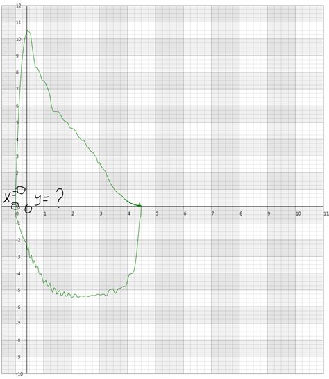 Axis Label Tick Placement Wpf Chart Forums