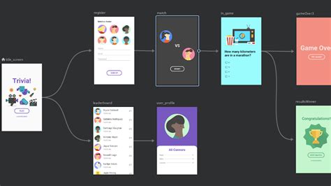 Managing Navigation Efficiently On Android With Jetpack Navigation Component