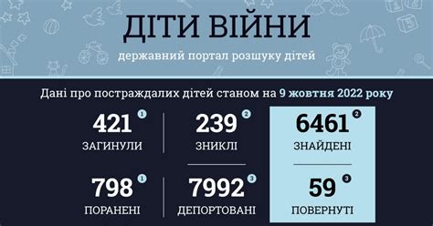 Шістьох дітей поранено в результаті нічного обстрілу Запоріжжя — Офіс генпрокурора Новости