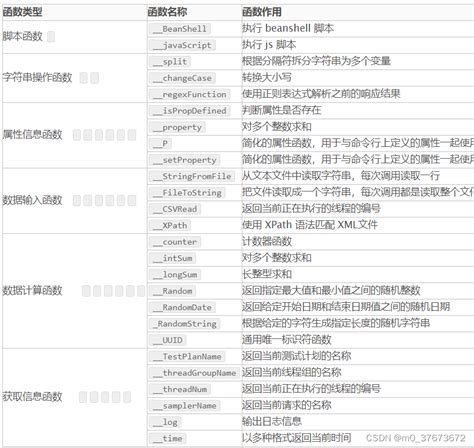 Jmeter函数助手 Csdn博客