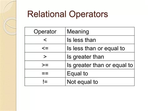 Operators And Expressions In C Language Pptx