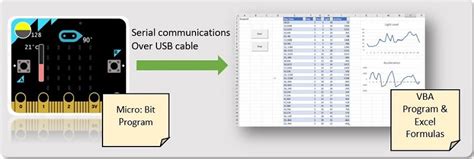 The Third Part Use Iot And Excel To Make Date Visualized Learn