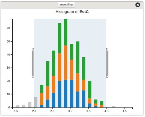 C Encoding In Csv File Not Able To Handle Special Character Stack