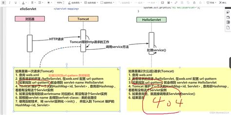 【javaweb学习笔记】7 Servlet入门开发servlet开发 Csdn博客