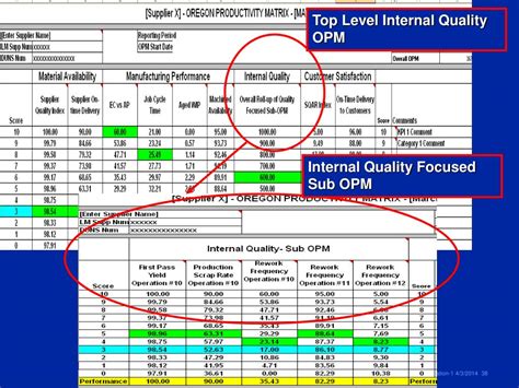 Ppt Oregon Productivity Matrix Opm Supplier Briefing Powerpoint