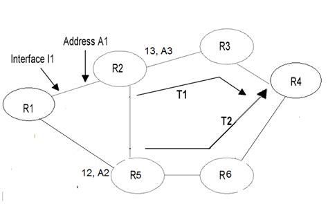 Solved 1 The Network Shown In The Figure Below Is An Mpls