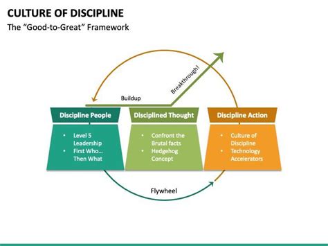 Rad Methodology Model Powerpoint Template Designs Artofit