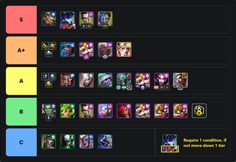 Meta Comps Top 1 Challenger Yby1 ⚜️ Set 13 Tier List For Teamfight Tactics Tft By Khym Tacter
