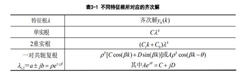 【信号与系统】（九）离散系统的时域分析 ——差分方程的建立及经典解法离散系统的差分方程 Csdn博客