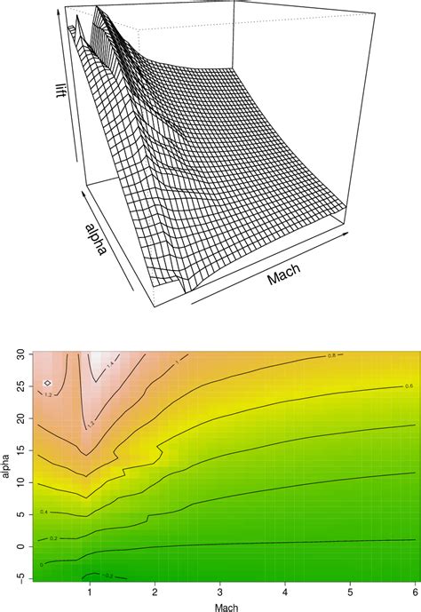 Pdf Bayesian Treed Gaussian Process Models Semantic Scholar