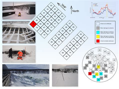 Kilpisjärvi Atmospheric Imaging Receiver Array March 2014