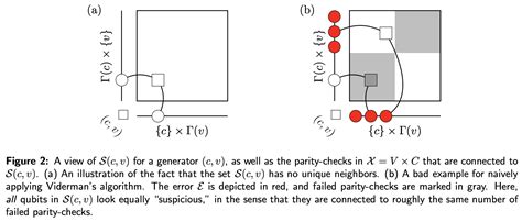 Vidermans Algorithm For Quantum Ldpc Codes · Issue 6301 · Github Nakashoquantph · Github