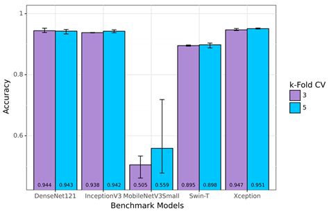 Sensors Free Full Text A Dual Architecture Fusion And Autoencoder
