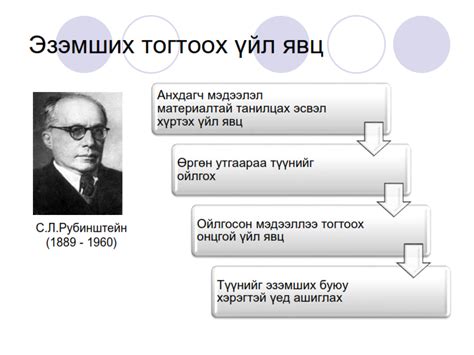 Б Уламбаяр багшийн блог Сурган хүмүүжүүлэх сэтгэл судлал Лекц№07