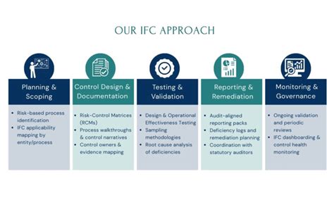 Internal Financial Controls Ifc Jvb