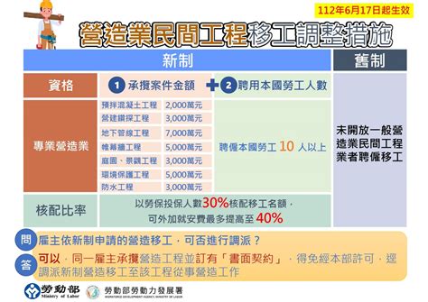 外籍一般營造業移工 萬有人力仲介有限公司