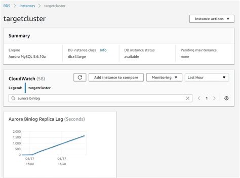 mysql용 rds에서 무중단 amazon aurora 마이그레이션 따라하기 amazon web services 한국 블로그