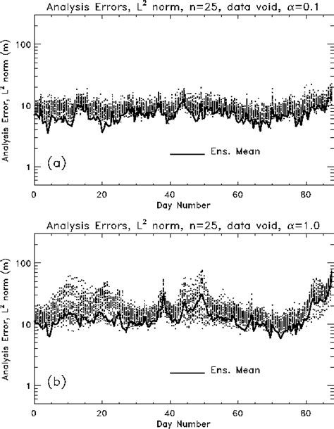 Variational Analysis Semantic Scholar