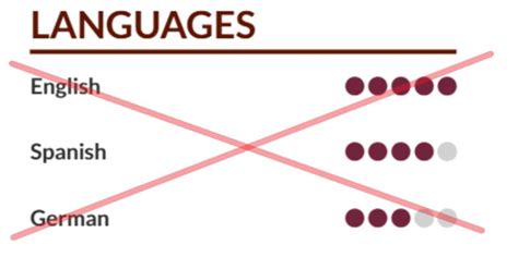 Bálint Szoták On Linkedin Best Way To Classify And List Language Skills D Ps2zru